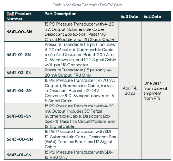 Product Notification HSE 4-20mA Pressure Transducer Sensors - High Sierra Electronics
